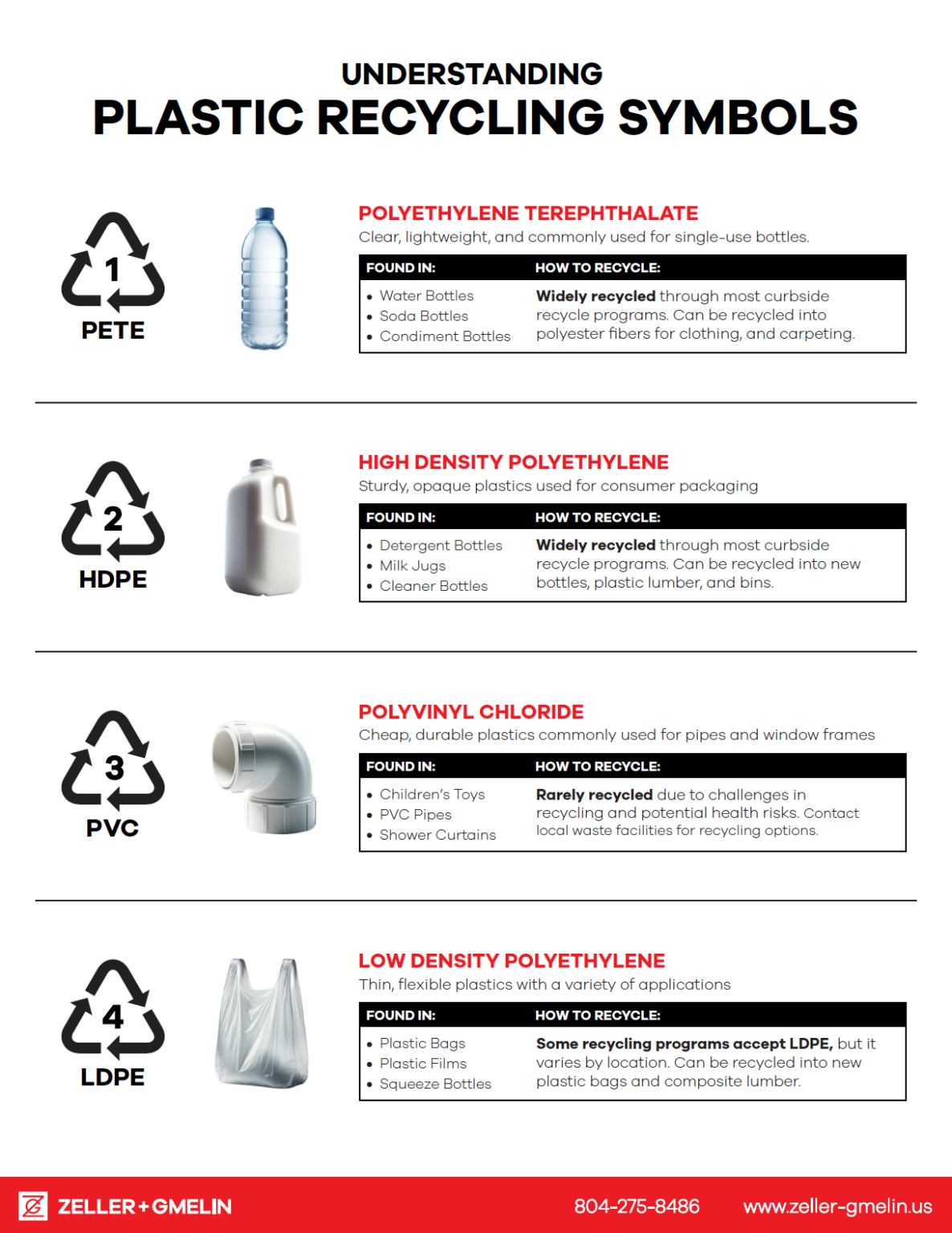 Understanding Plastic Recycling Symbols | Zeller+Gmelin